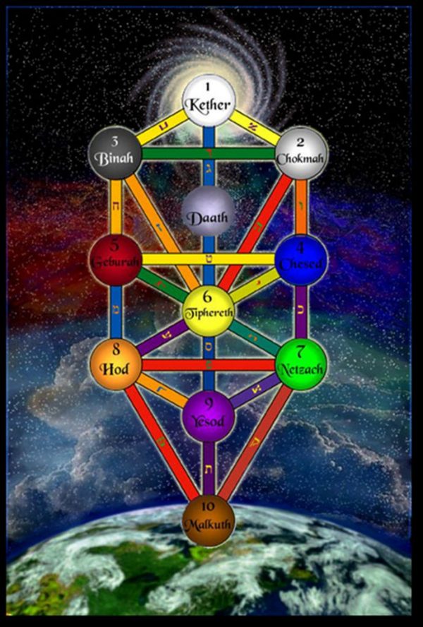AA METATRON – The Sovereignty Seal – TREE OF LIFE – The Manifestation ...